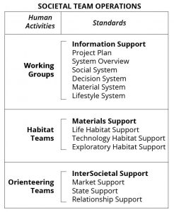 Working Groups - Auravana Project